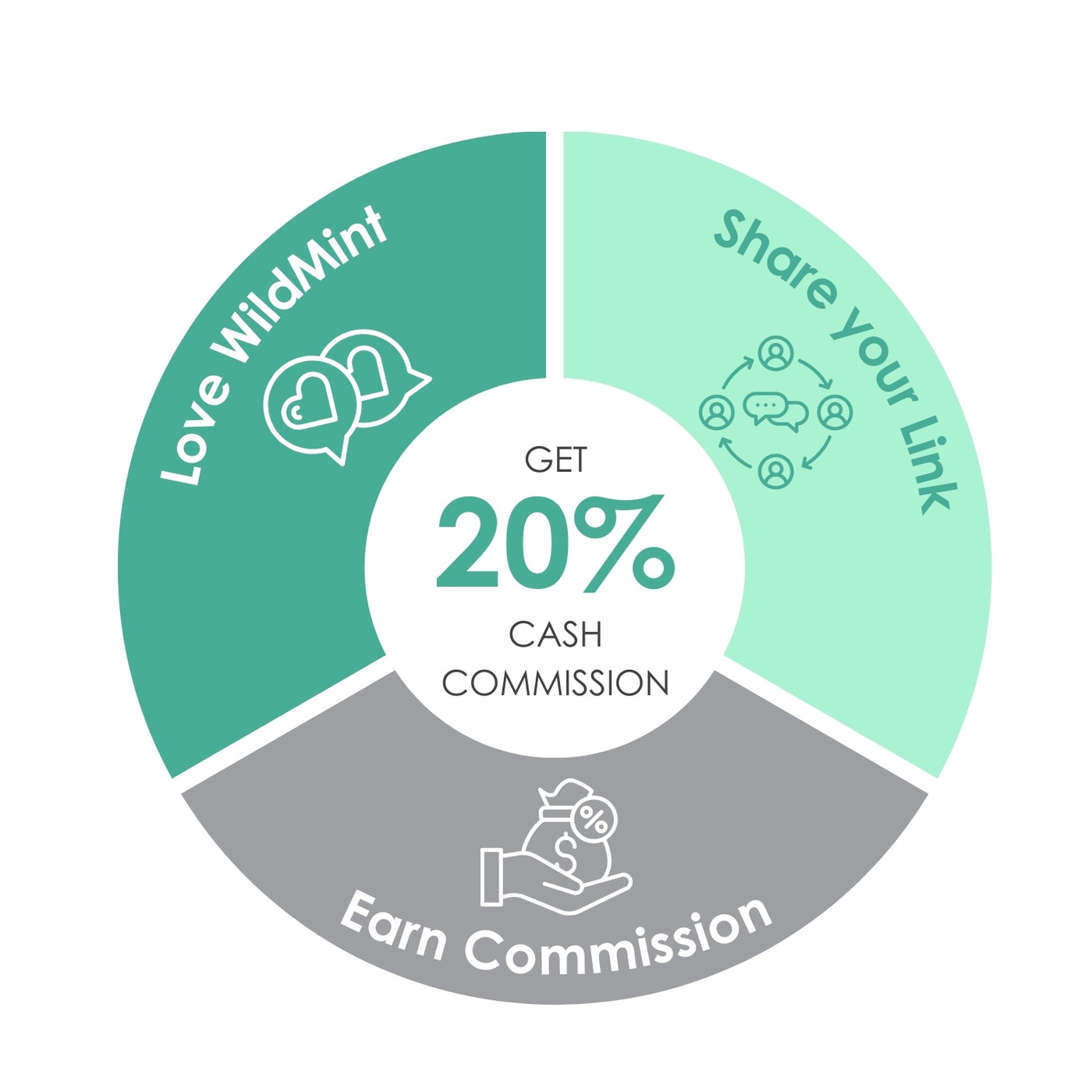 WildMint Ambassadors